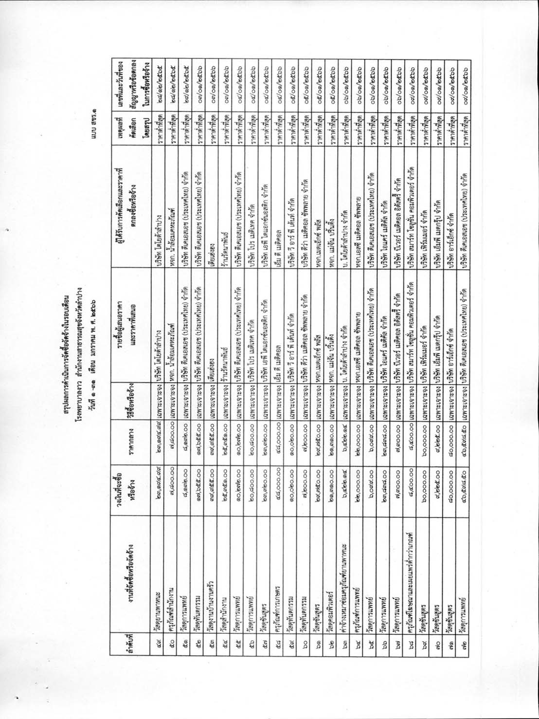 ประเมิน MOIT ปี 2566 - MOIT 5 ไตรมาส 2 ข้อ 2 แบบสรุปผลการดำเนินการจัด ...