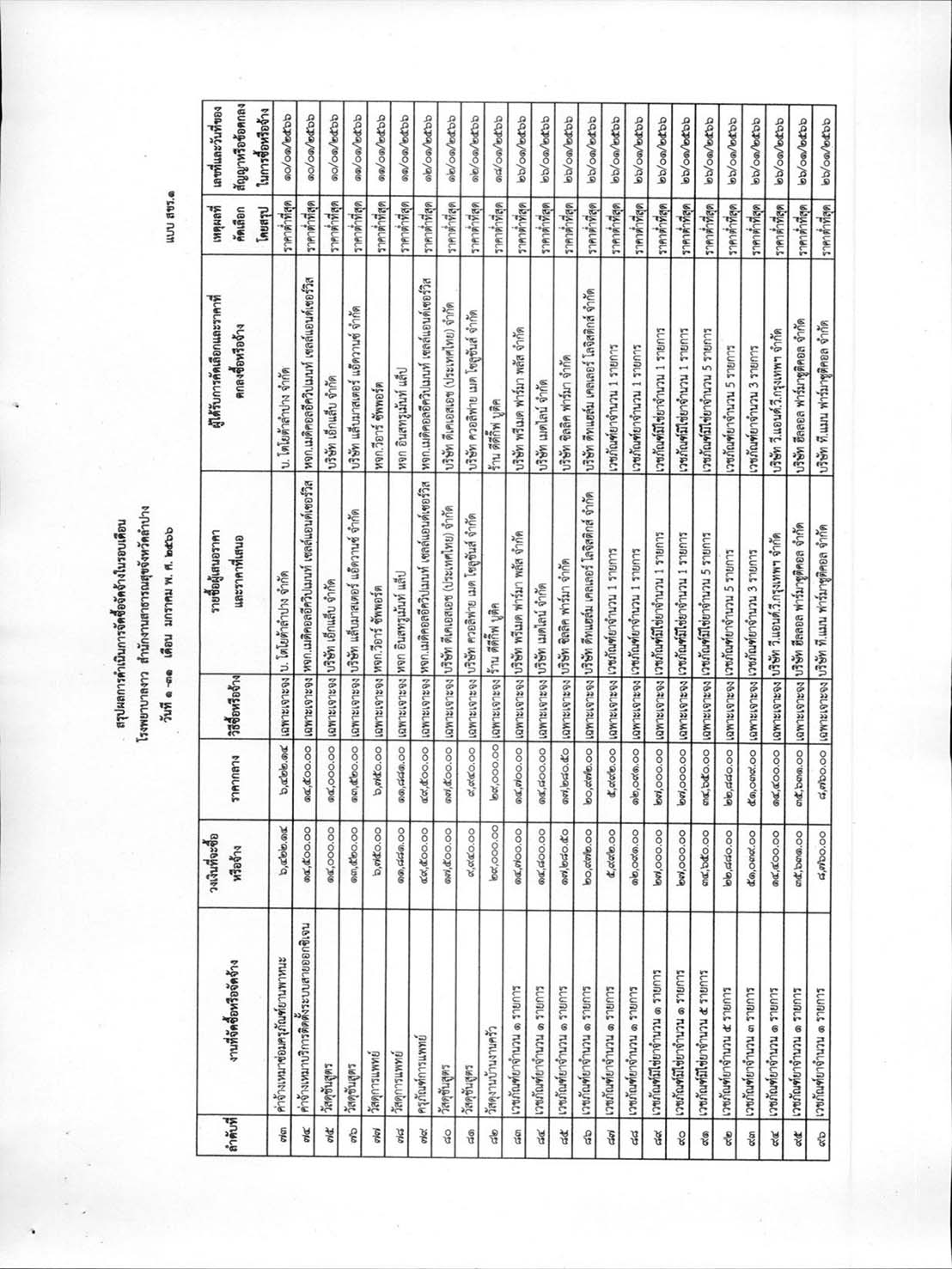 ประเมิน MOIT ปี 2566 - MOIT 5 ไตรมาส 2 ข้อ 2 แบบสรุปผลการดำเนินการจัด ...