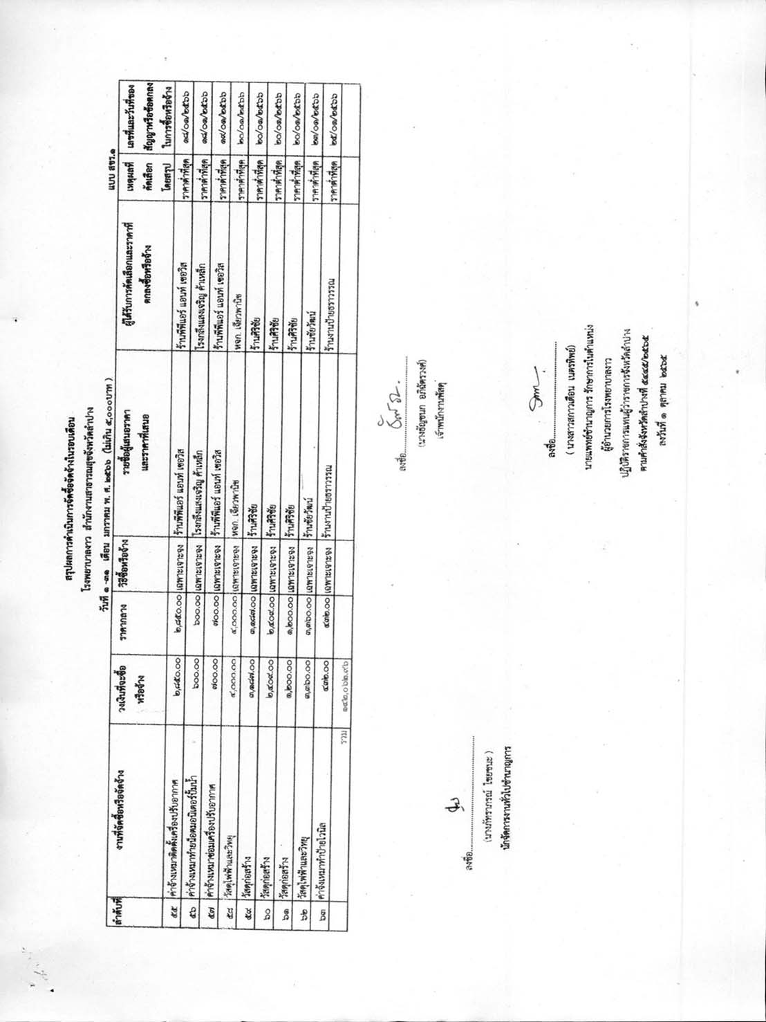 ประเมิน MOIT ปี 2566 - MOIT 5 ไตรมาส 2 ข้อ 2 แบบสรุปผลการดำเนินการจัด ...