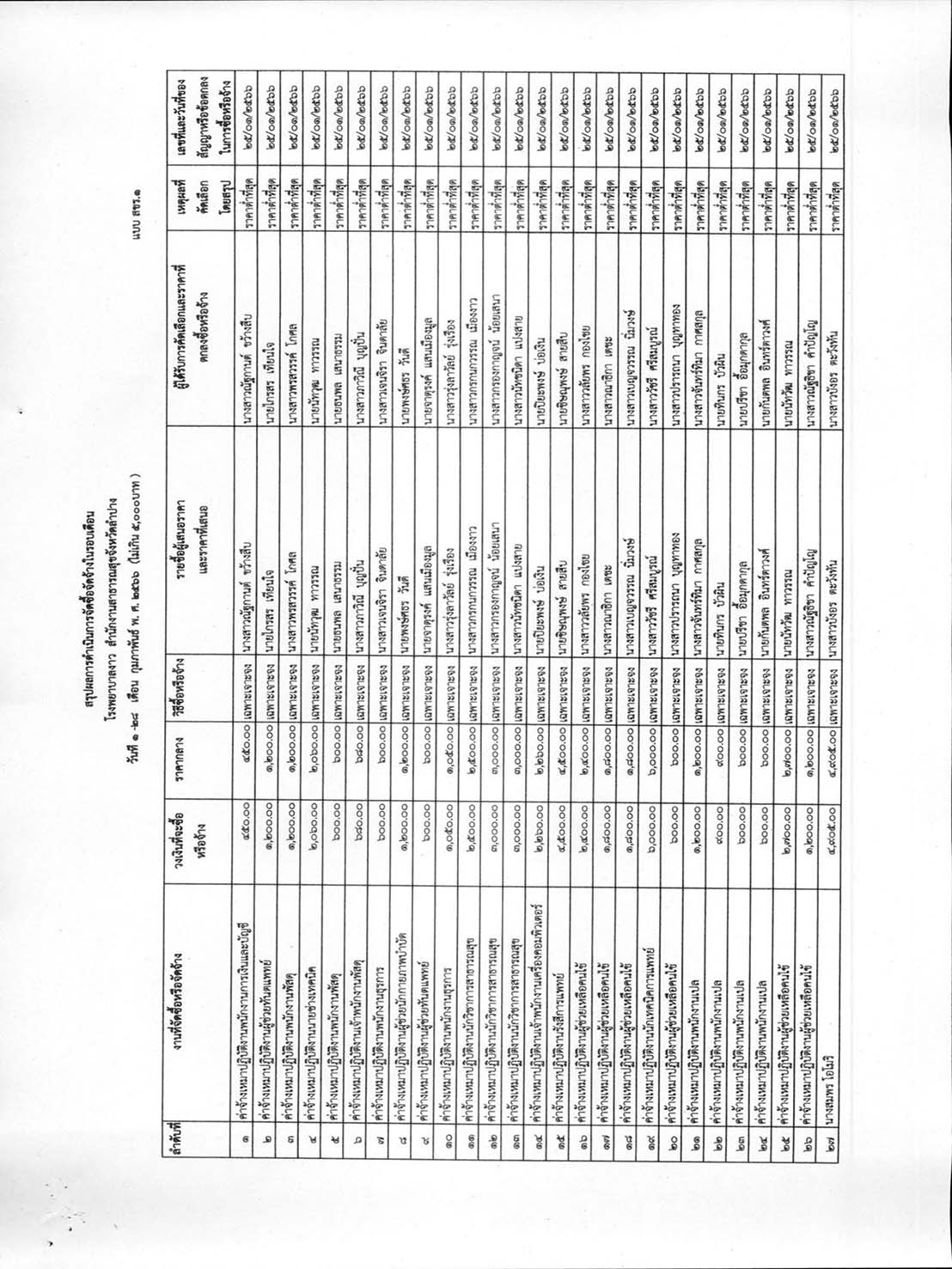 ประเมิน MOIT ปี 2566 - MOIT 5 ไตรมาส 2 ข้อ 2 แบบสรุปผลการดำเนินการจัด ...