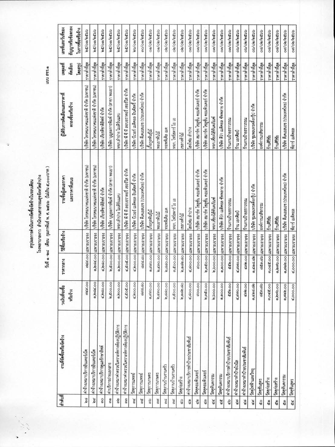 ประเมิน MOIT ปี 2566 - MOIT 5 ไตรมาส 2 ข้อ 2 แบบสรุปผลการดำเนินการจัด ...